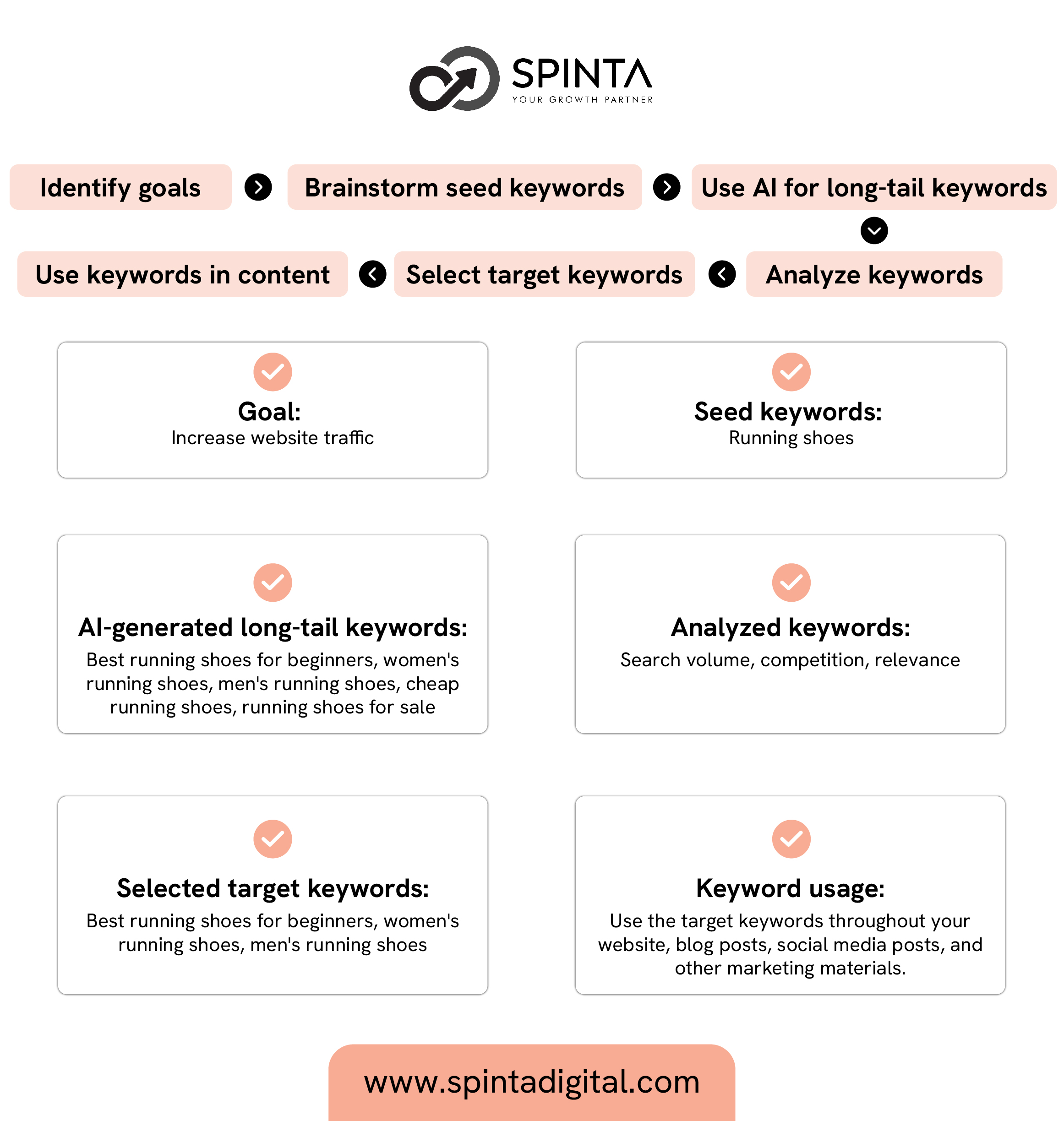 The Future Of Seo With Ai 2023 Trends And Insights